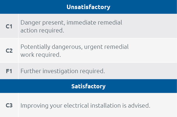EICR Testing – Everything You Need to Know from The UK Leading Expert